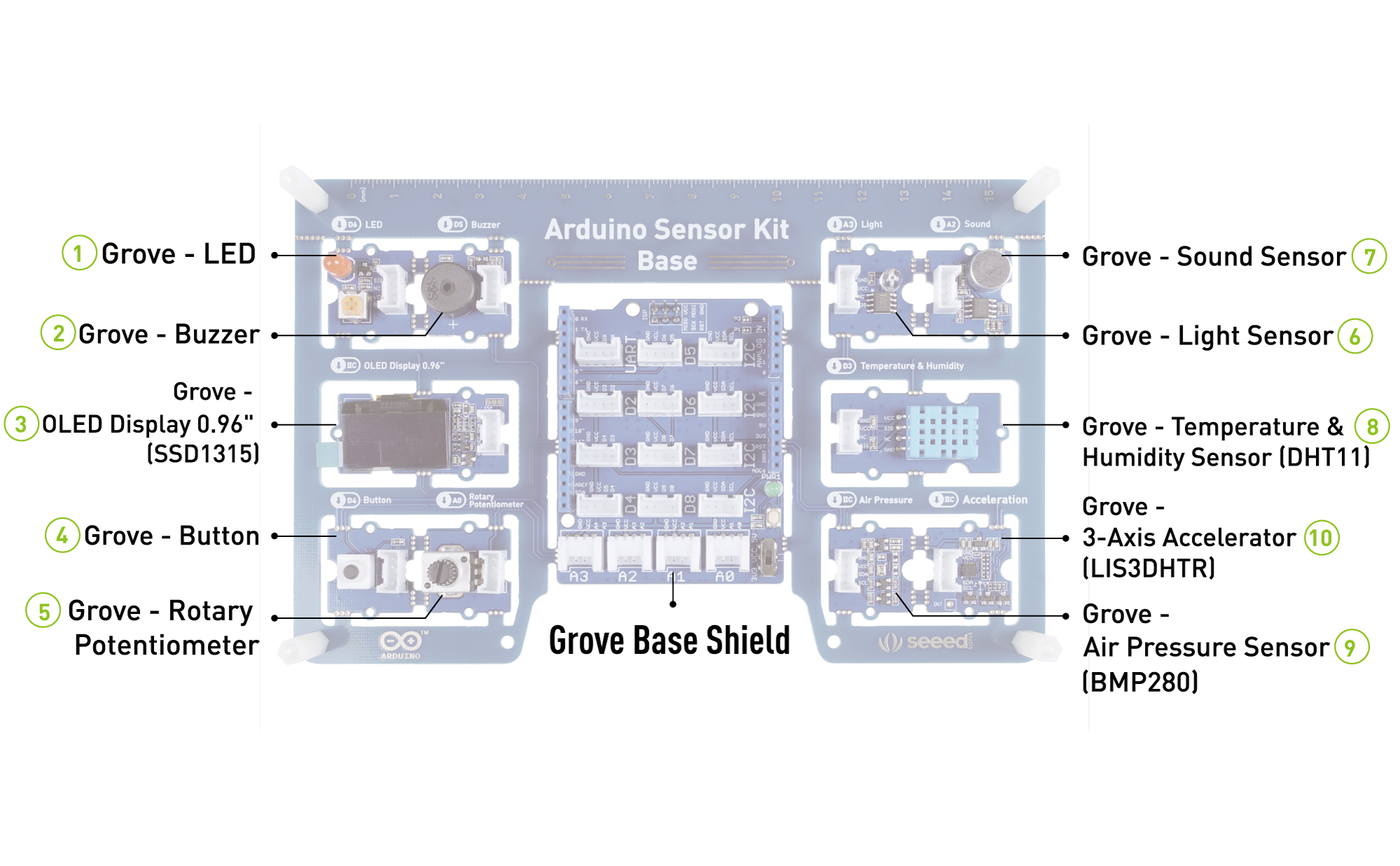 Arduino Sensor Kit Basearduino感測器套件組 10款感測器1片擴展板 Italy製 台灣物聯科技