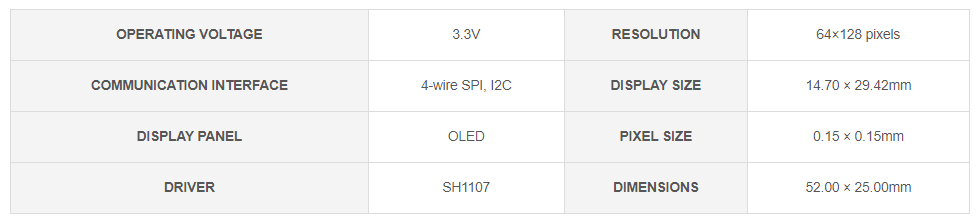[103030401]1.3inch OLED Display Module for Raspberry Pi Pico - 64×128 - SPI/I2C : Seeedstudio ...