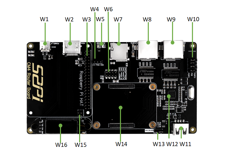 Raspberry Pi Router Board for CM4 module [103110042] / 디바이스마트