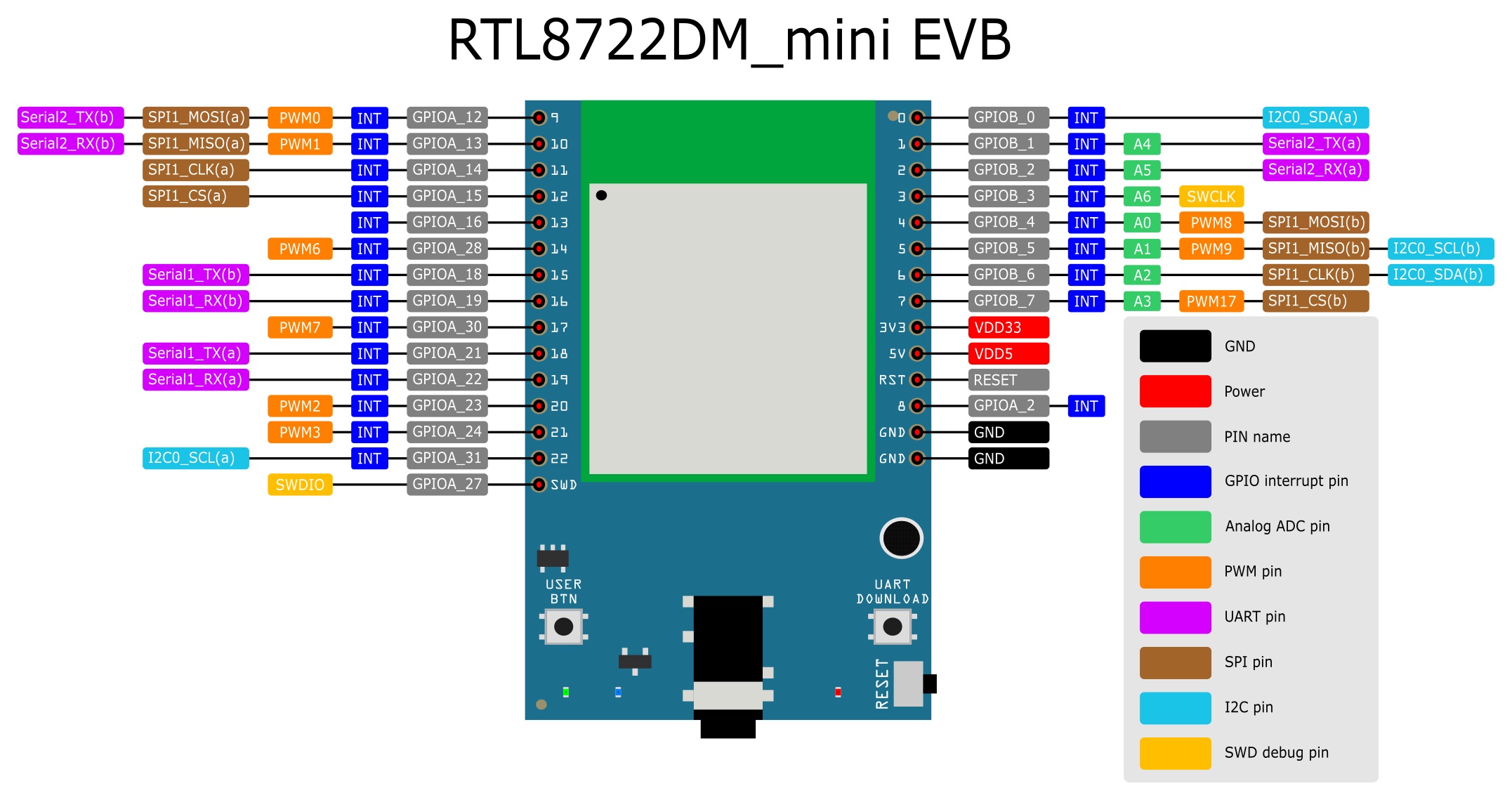 [113030023]Ameba RTL8722DM mini Board - Wireless Dev. Board/ Cortex M4 ...