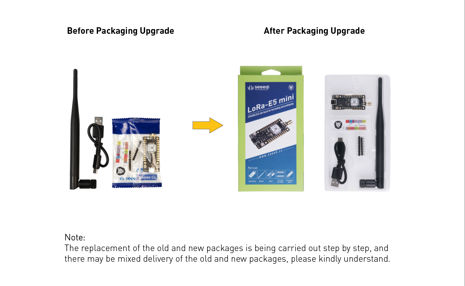 [物聯汪汪] 含稅附發票~ LoRa-E5 mini (STM32WLE5JC) 開發套件 - 物聯汪汪 - iOPEN Mall