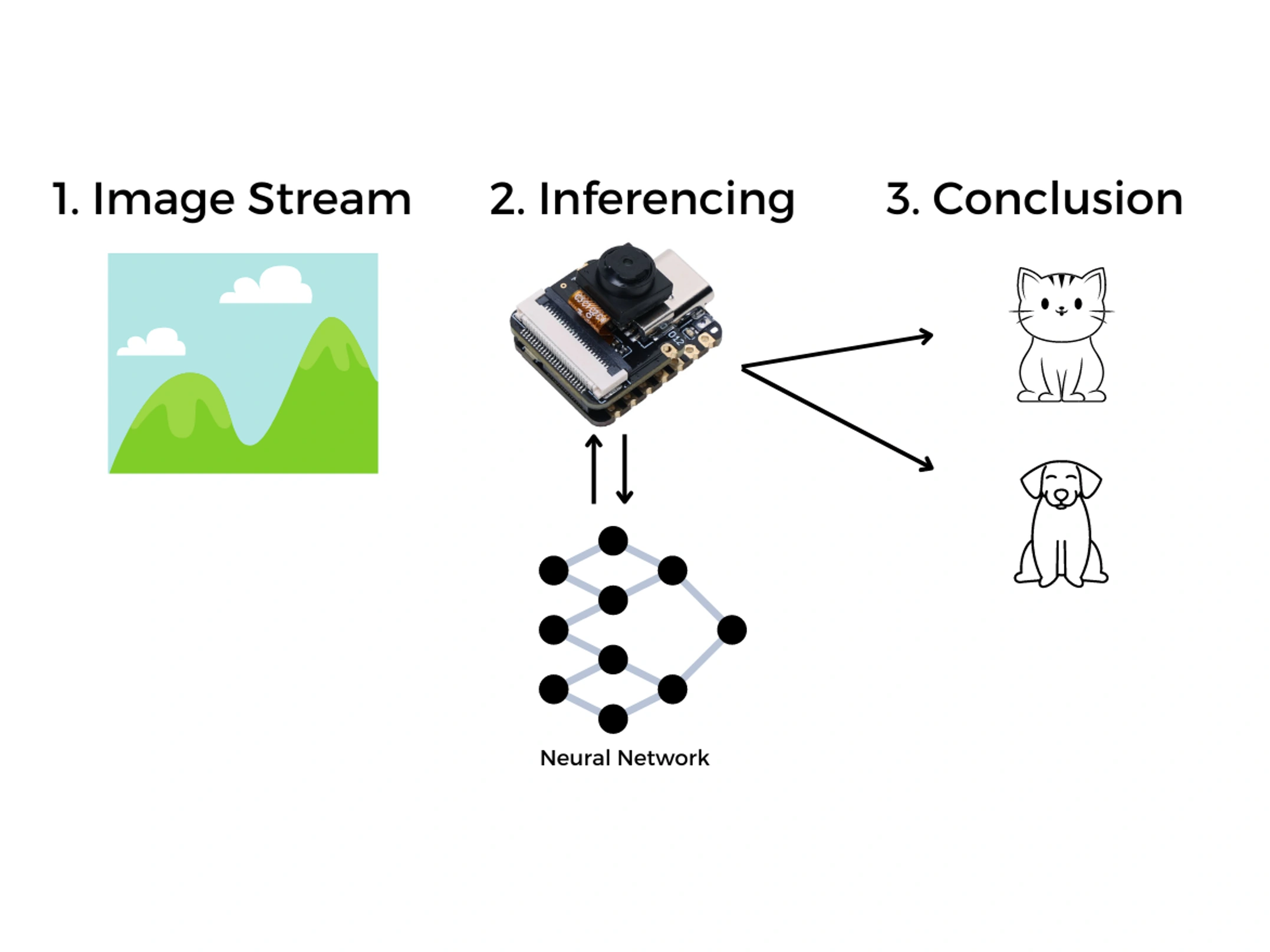 Image classification | Seeed Studio Wiki