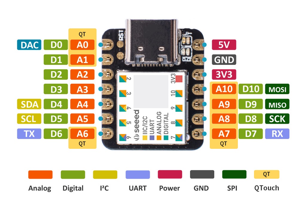 Xiao Esp32s3 Seeed Studio XIAO RA4M1 Development Board - ARM Cortex-M4 ...