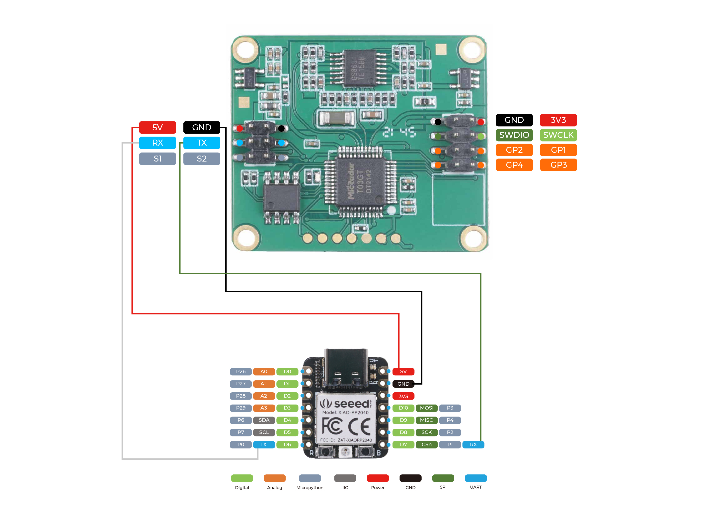 mmWave Fall Detection Sensor - Seeed Wiki
