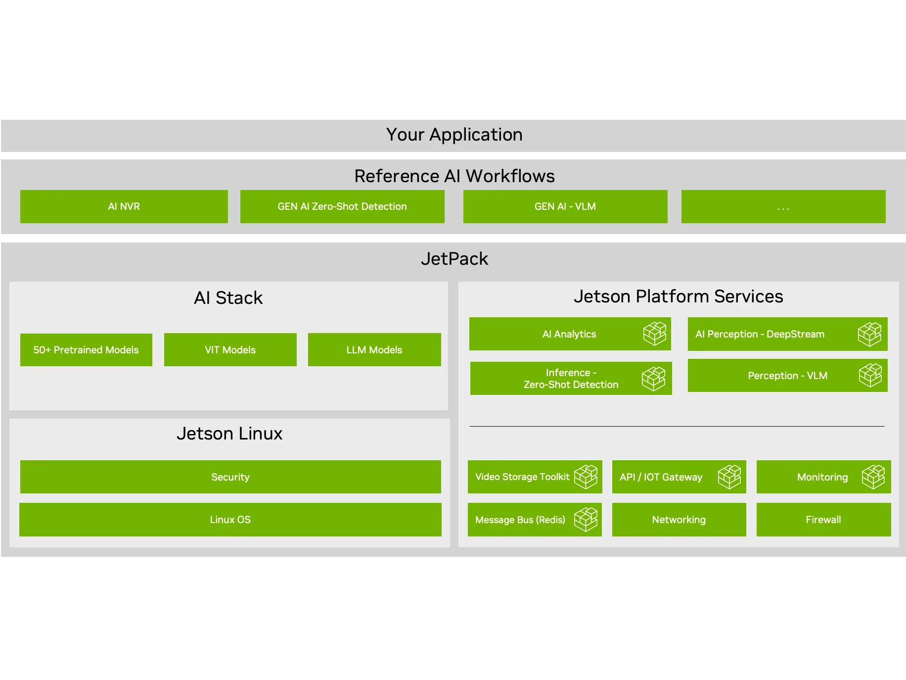 Seeed の Jetson BSP 用ドライバーモジュールの構築方法 | Seeed Studio Wiki