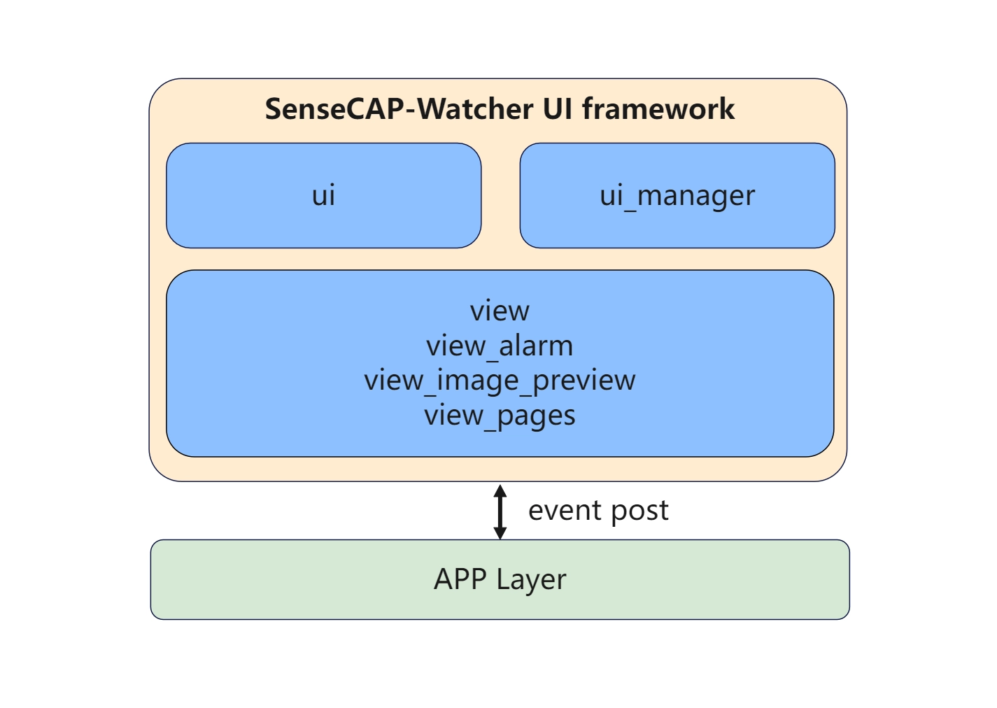 Watcher UI Integration Guide | Seeed Studio Wiki